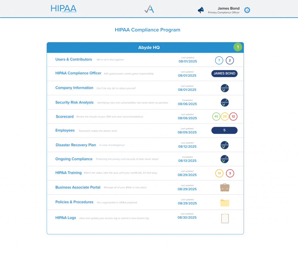 Security Risk Analysis for Covered Entities | Abyde